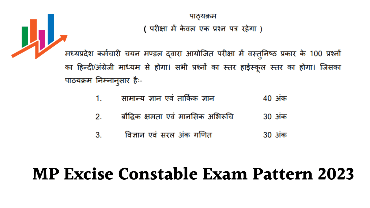 MP Excise Constable Syllabus 2023 – MP Abkari Vibhag Vacancy 2023 ...